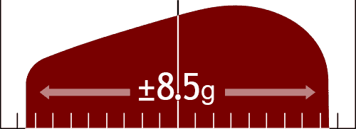 Porsche Pauter Machine Billet Rocker Set DLC Coated - 911 65-993145SF ...